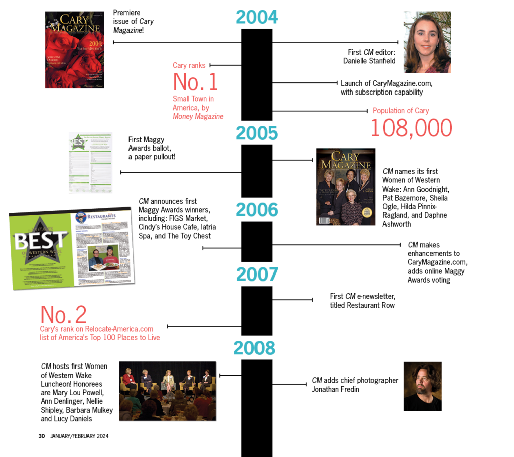Celebrating 20 Years! - Cary Magazine