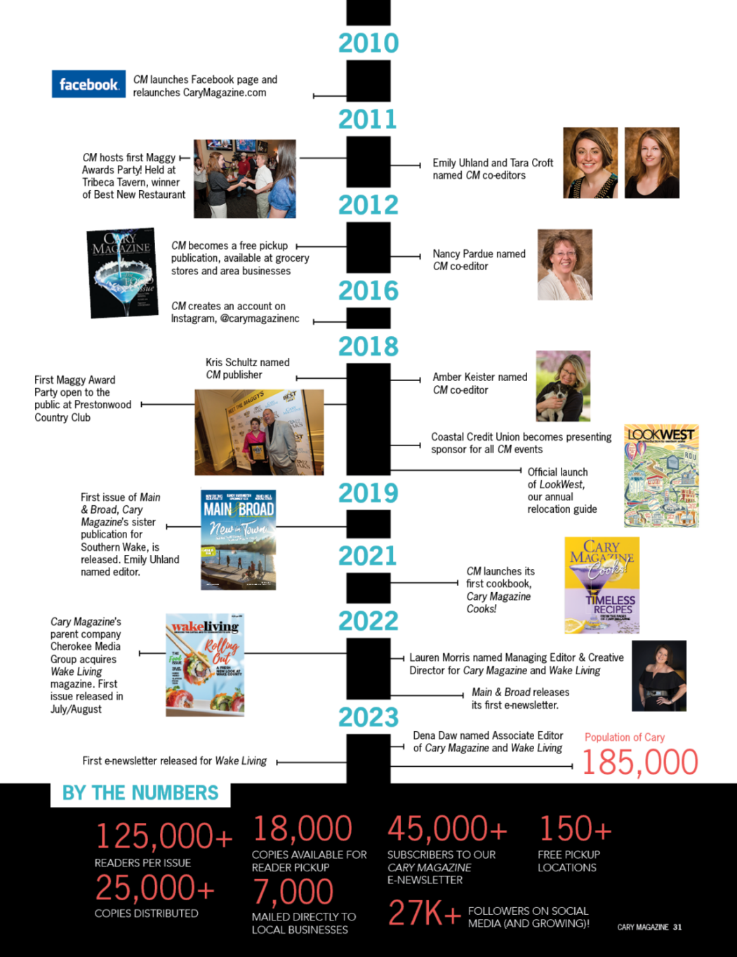 Celebrating 20 Years! - Cary Magazine